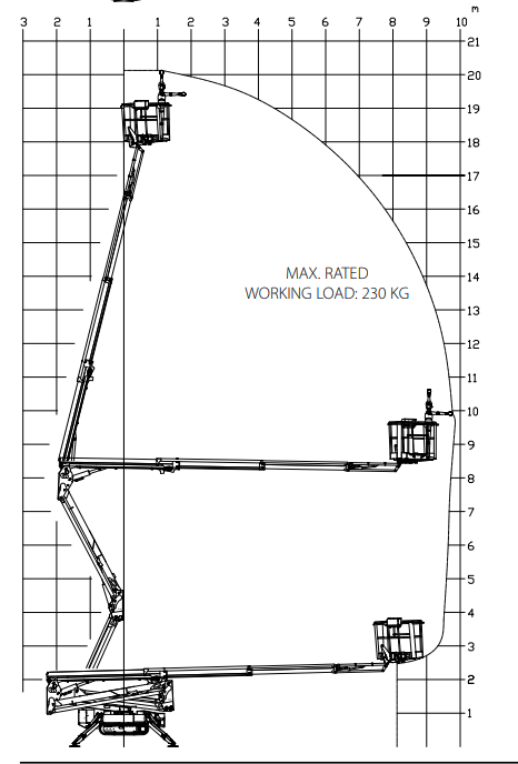 JLG X20J+E | Spider lift Rental | 20 m Spider lift for rent